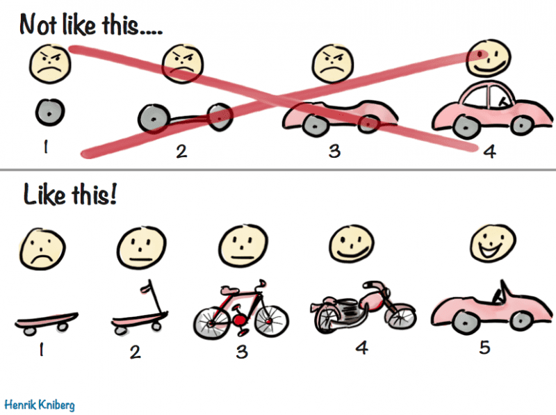 How valuable is understanding the difference between “Needs” and “Wants ...