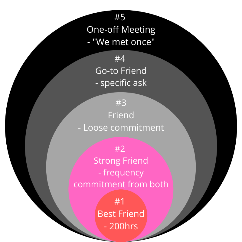 The Erosion of Friendship in NYC. It is with the enthusiasm of stepping ...