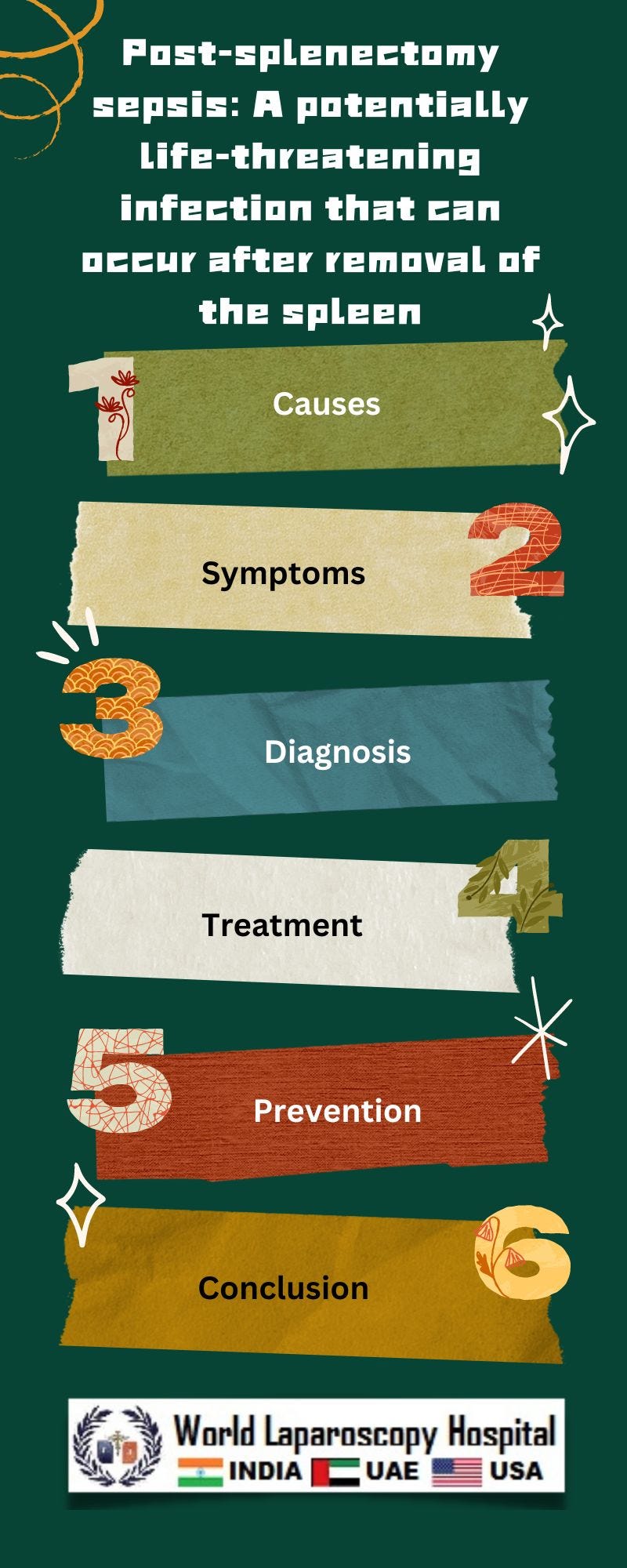 Post-splenectomy sepsis: A potentially life-threatening infection that ...