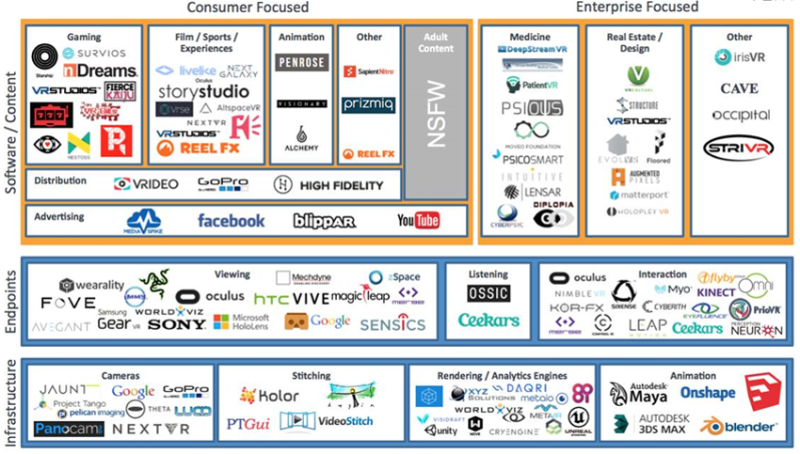 Surfing the crest of a wave! Trends in technology to look out for in ...