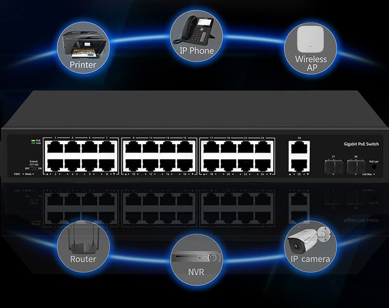POE SWITCH: EVERYTHING YOU NEED TO KNOW ABOUT POWER OVER ETHERNET ...