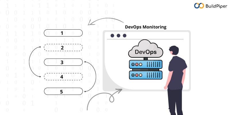 5 Best Use cases of Monitoring in DevOps | by BuildPiper | BuildPiper ...