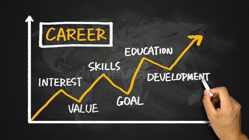 Career Paths | Best career guidance | | Medium