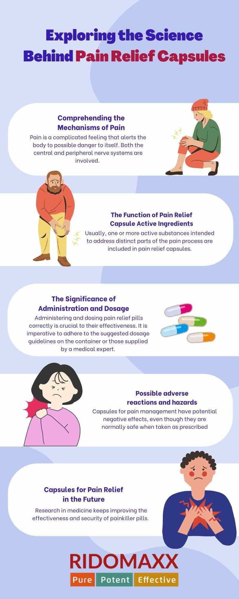 Exploring the Science Behind Pain Relief Capsules | by Ishasigh | Aug ...