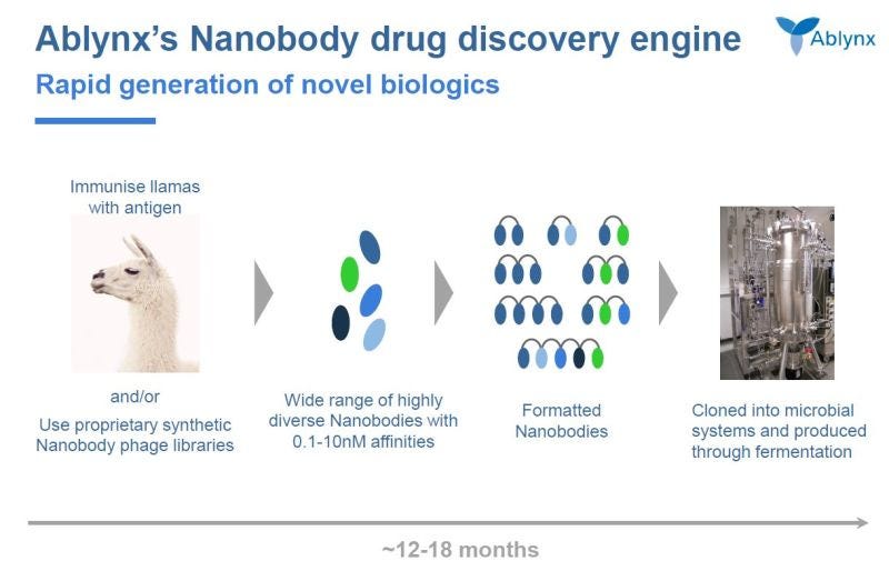 Ablynx. Axial: https://linktr.ee/axialxyz | by Axial | Mar, 2023 | Medium