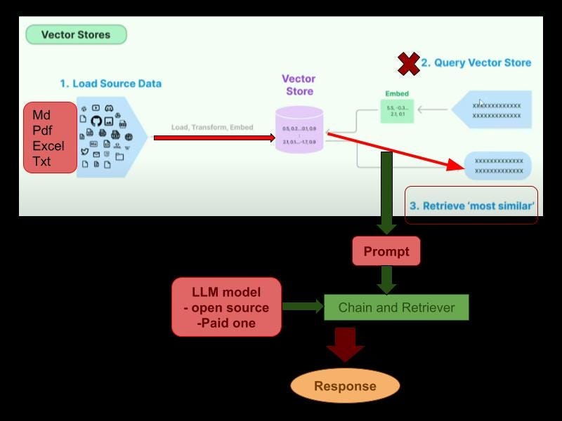 Designing an Enhanced Q&A Chatbot with LangChain’s Chain and Retriever ...