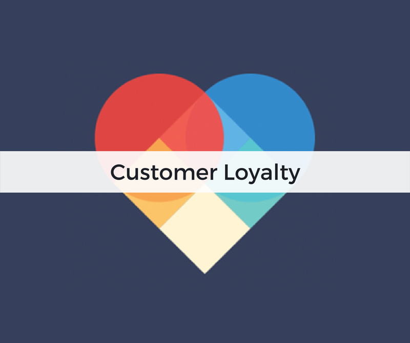 What about Customer Loyalty? | by Danai Marketou | e-satisfaction.com ...