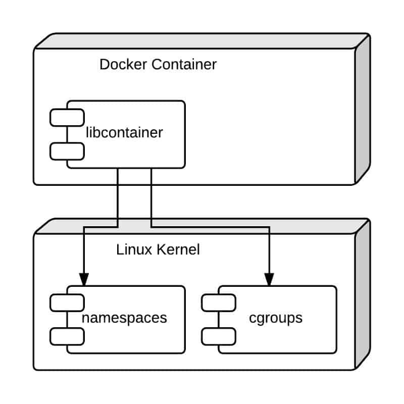 Para entender melhor: Docker. Docker é uma plataforma Open Source de ...