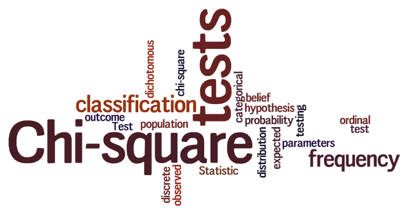 What’s Chi-Square?. Recently I worked on a project where I… | by Gordon ...