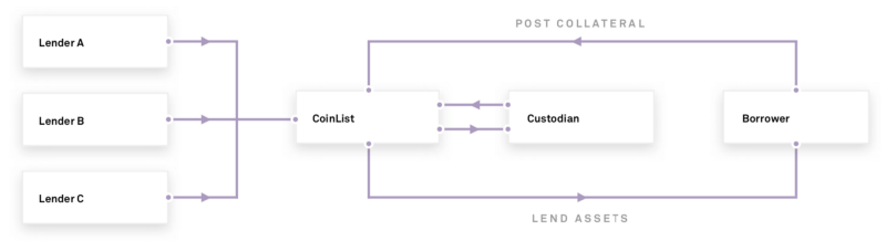 A Deep Dive into Synthetic Crypto Borrowing | by Matthieu Jobbé Duval ...