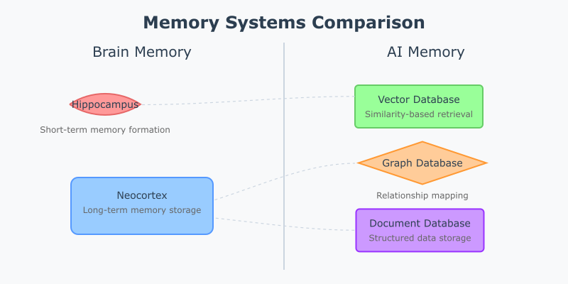 Giving AI a Memory. Introduction | by Jim Simmermon | Beyond The ...