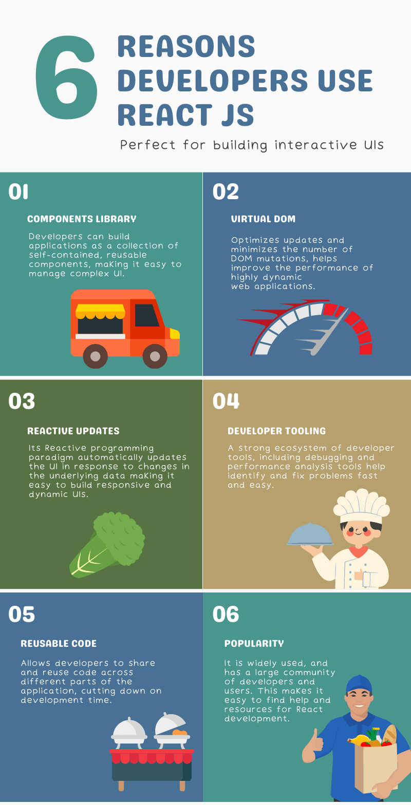 Why should React JS be used to develop Web Apps | by Synsoft Global | Medium