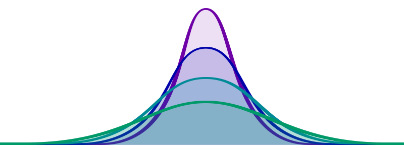 Understanding how CUPED in GrowthBook Reduces Experiment Runtimes at ...