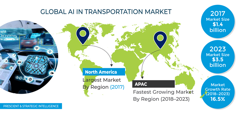 How Will AI Impact Transportation To Move Faster In Future? | by Ved ...