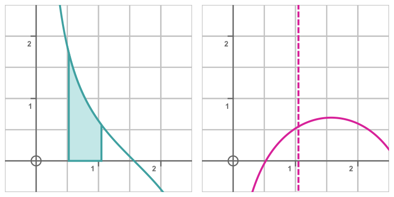 Integration by substitution — changing the variable explained | by ...