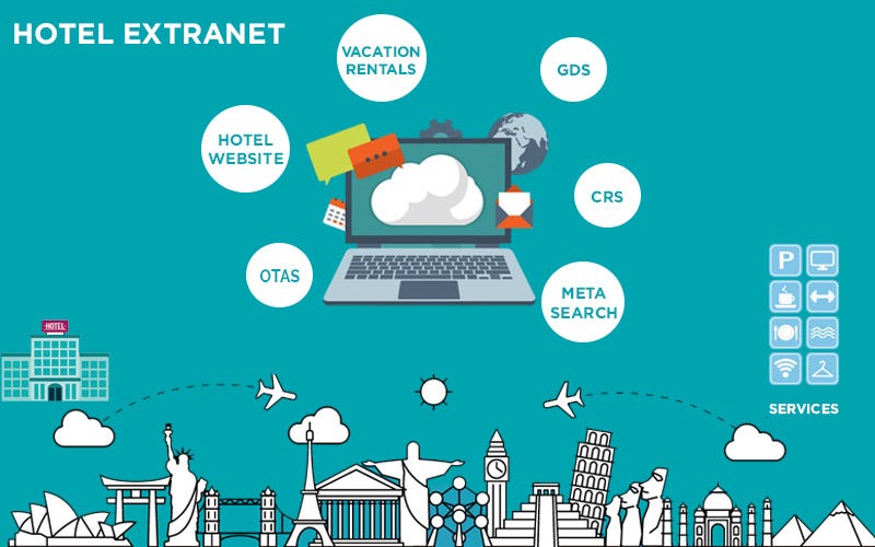 BEST HOTEL EXTRANET SYSTEM DEVELOPMENT GUIDE | by Hitesh Ramoliya | Medium