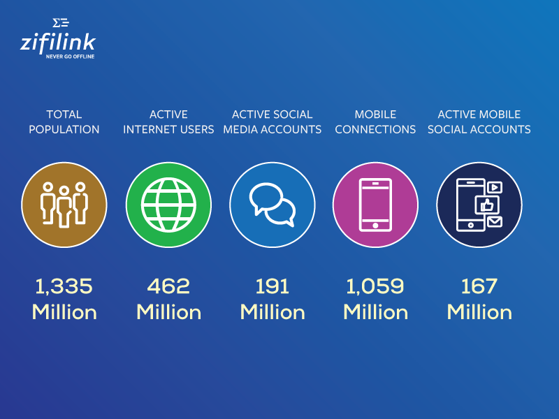 Digital India Infographics