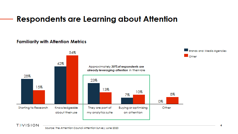 Inside the TAC Attention Survey. Eye-opening findings surfaced during ...