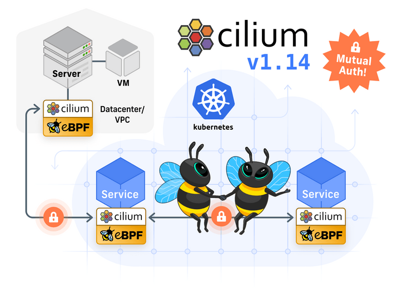 Sortie de Cilium 1.14. La version 1.14 de Cilium est sortie le… | by ...