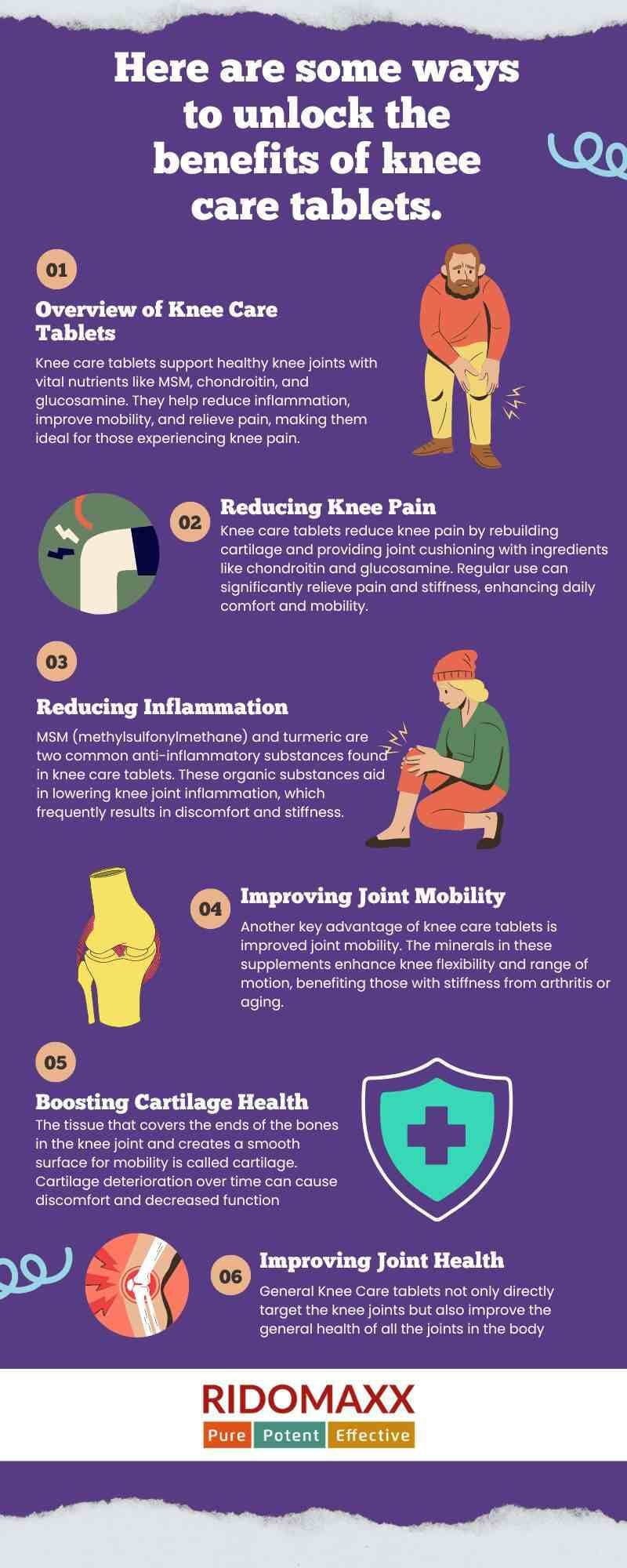 Unlocking the Benefits of Knee Care Tablets | by Adhyareddy | Jul, 2024 ...