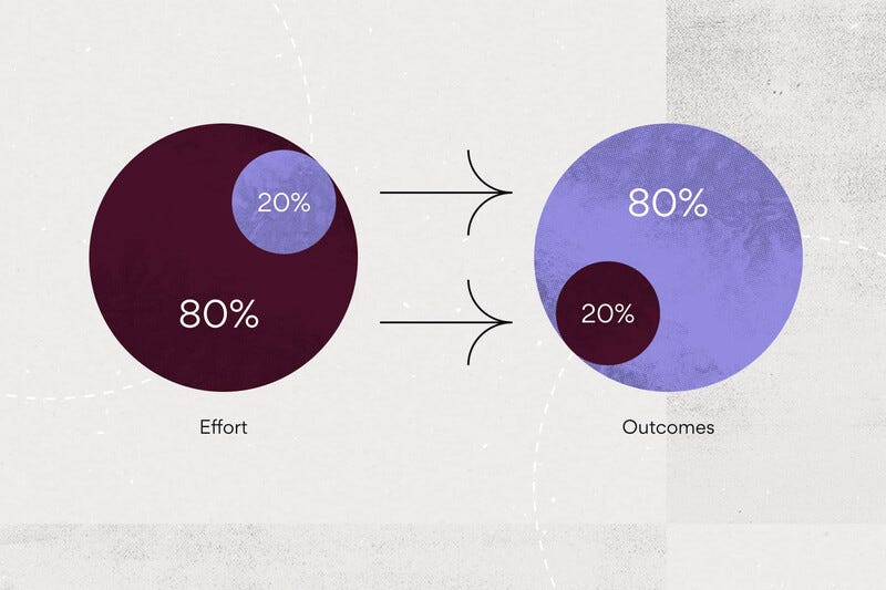 This 80/20 ratio can help your product | by Weave Media Team | Weave ...
