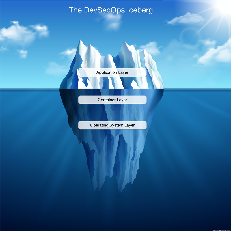 The DevSecOps Iceberg. Security is a complicated topic. There… | by ...