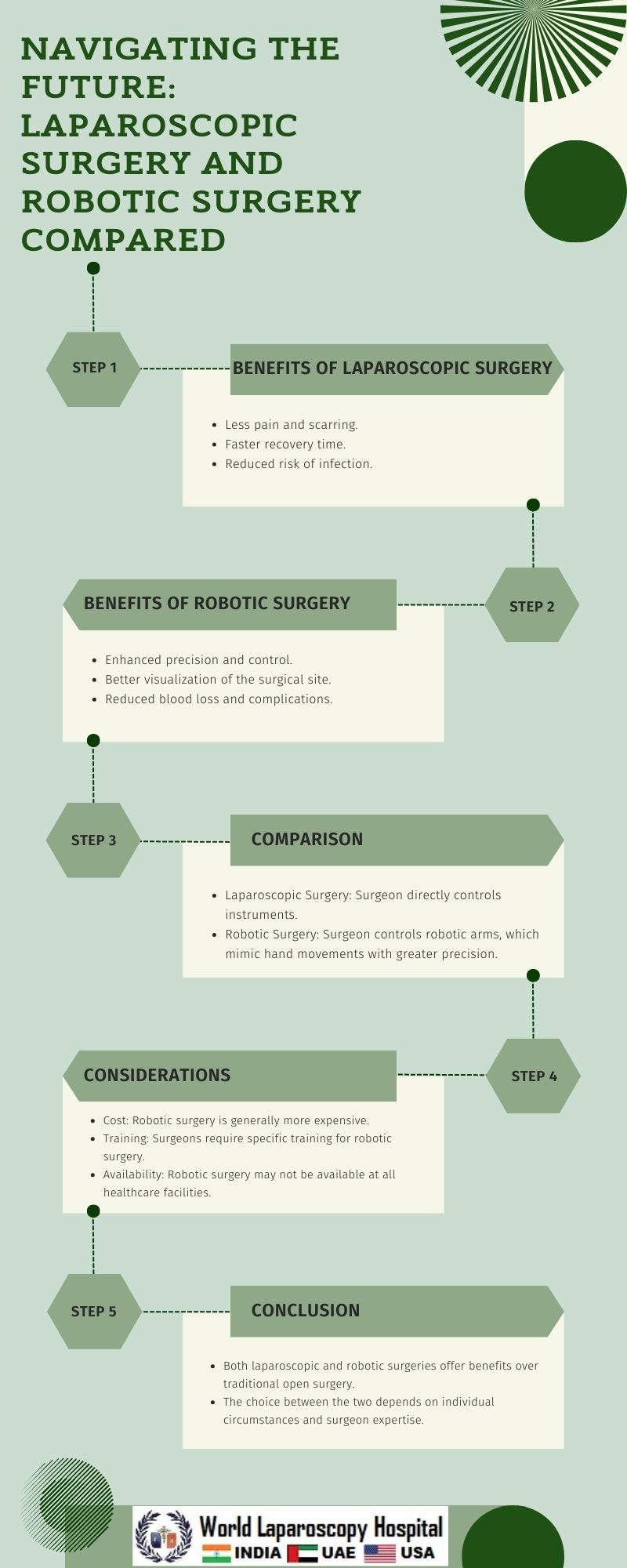 Navigating the Future: Laparoscopic Surgery and Robotic Surgery ...