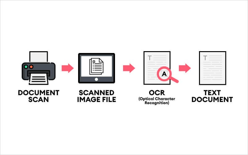 Unlocking the Power of OCR Scanning: Discover Its Versatile ...
