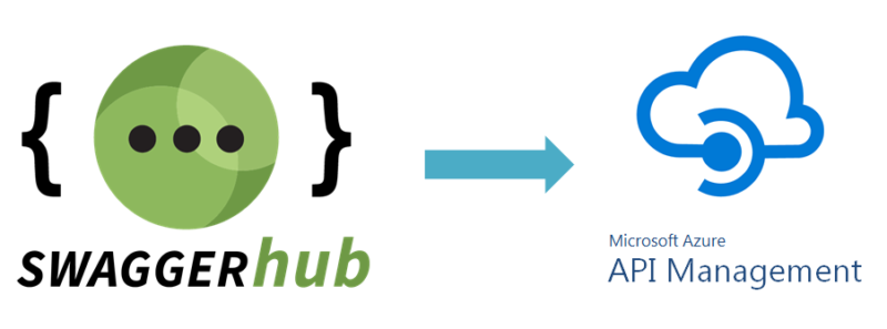 Azure API Management |SwaggerHub Integrations | by Amin Ali | Medium