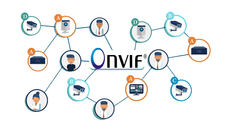 ONVIF NEDİR ?. Onvif aslında Open Network Video… | by engbil | Medium