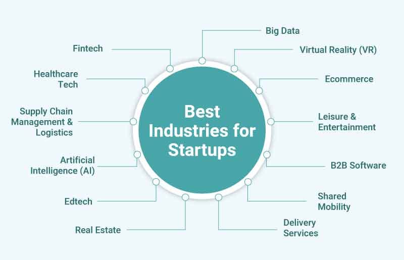 My take on Startups. First things first, why am I writing… | by Prayag ...