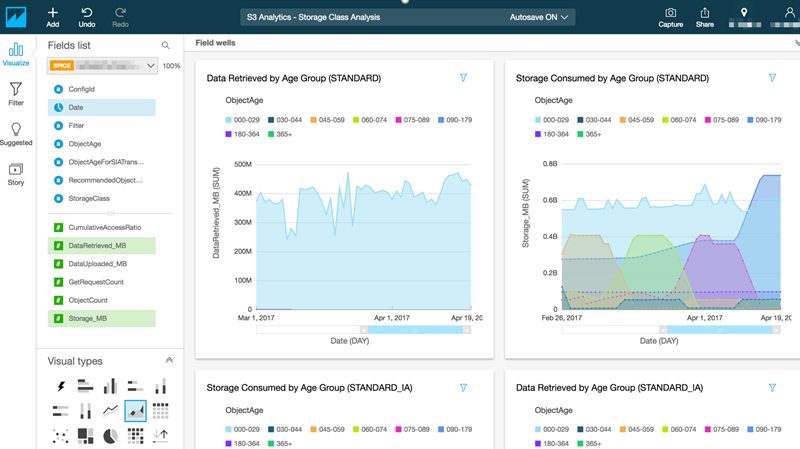 Metrics Dashboard using AWS QuickSight and Athena | by Saswat Raj | Medium