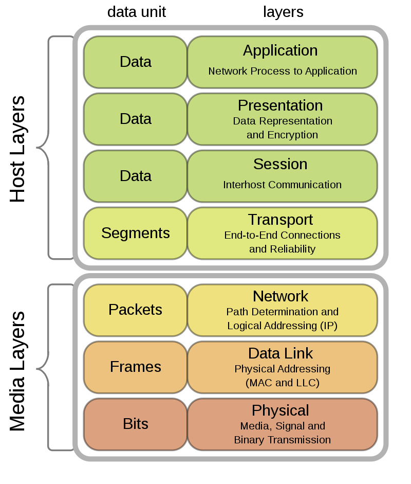 A software troubleshooting guide — Tips & Tricks | by Josué Carvajal ...