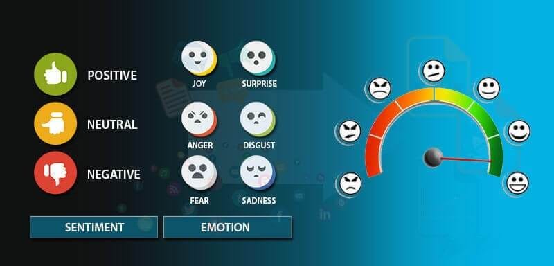Sentiment Analysis using Sentence State LSTM (S-LSTM) — Part 1 | by ...