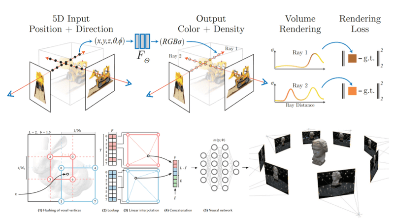 Neural Radiance Fields (NeRFs): The Future of 3D from Just Photos | by ...