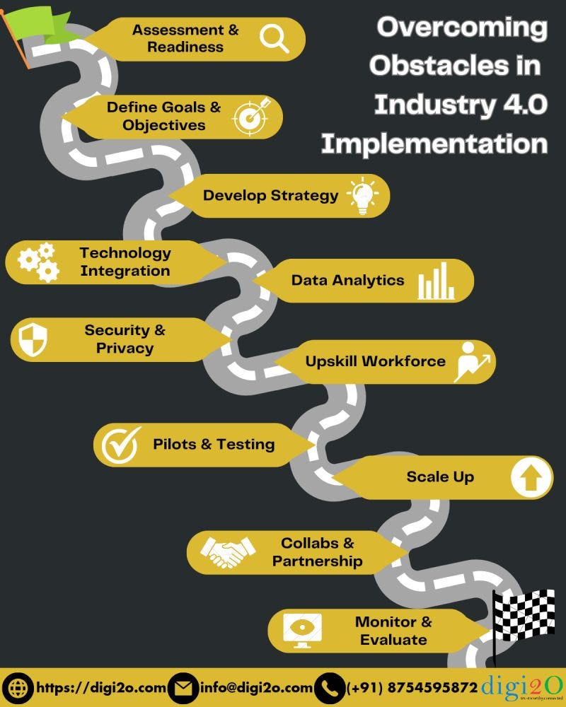 Strategic Roadmap: Overcoming Obstacles In Industry 4.0 Implementation