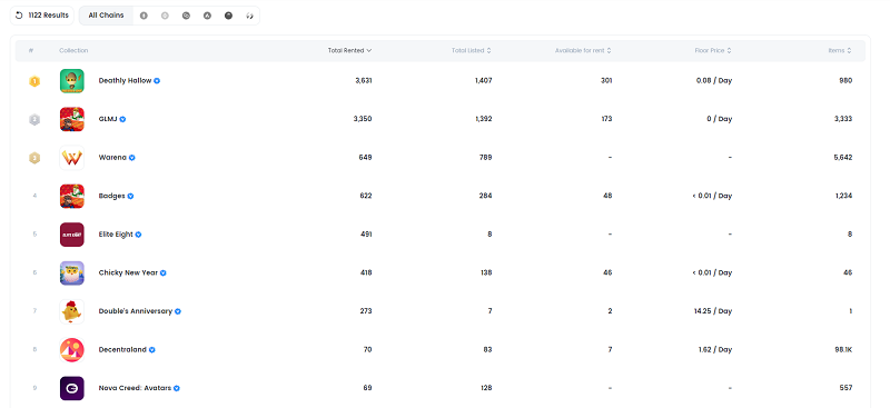 浅析NFT租赁市场：Double Protocol - AppleDao - Medium