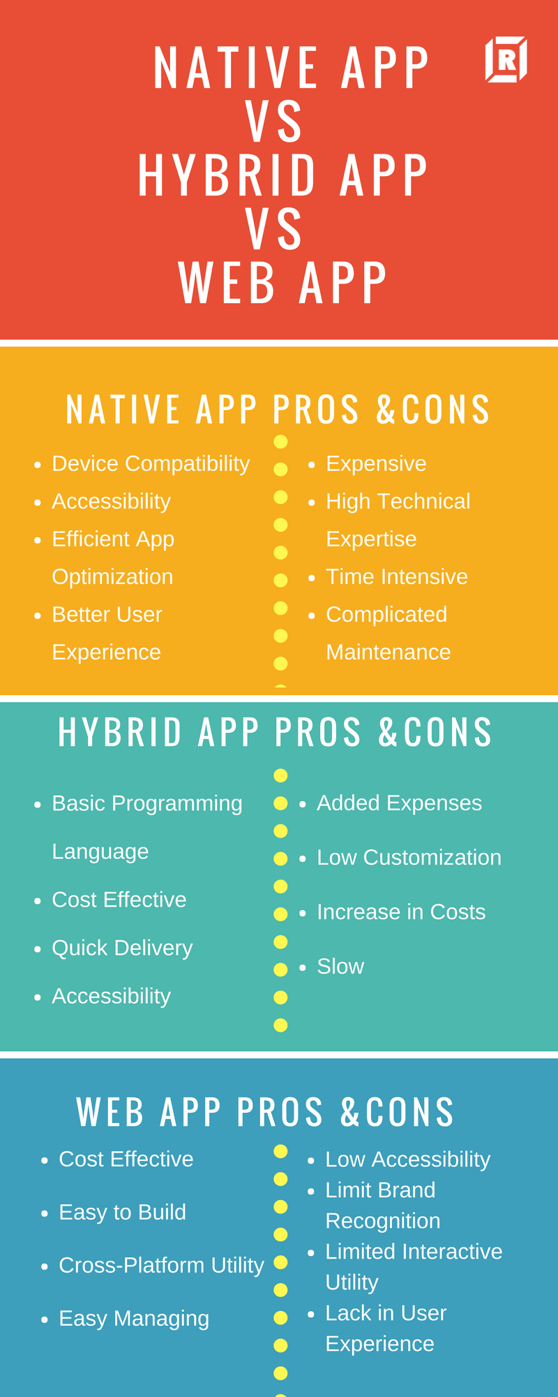 Native, Hybrid Or Web Apps? Choose the Best for You | by Recro Io | Medium