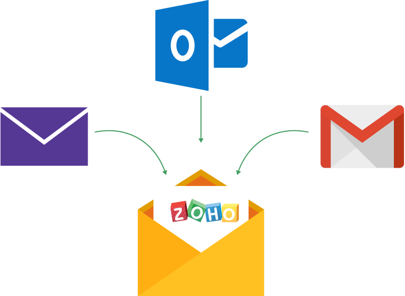 Zoho Mail Icon