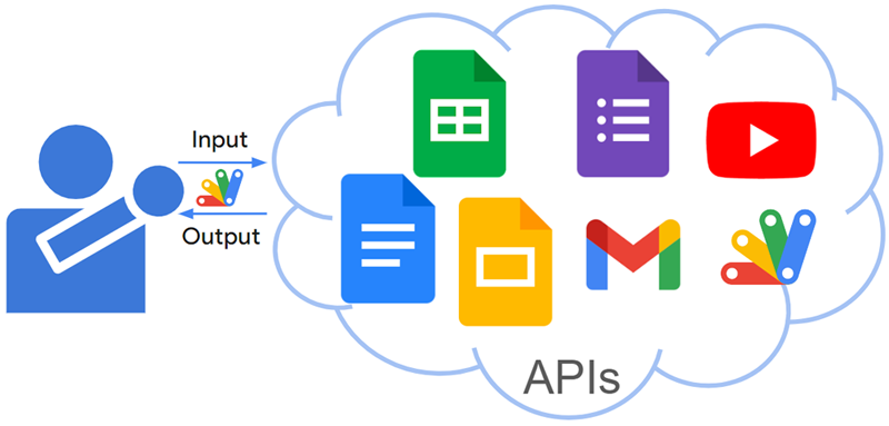 Empowering Everyone to Leverage Various Google APIs using Google Apps ...
