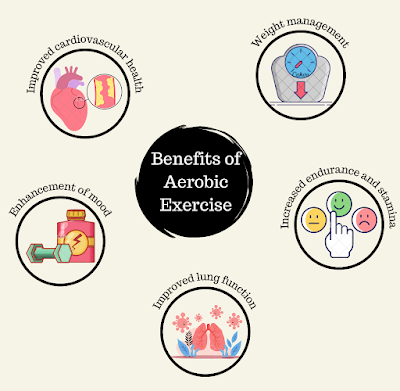 Aerobic Exercise Benefits
