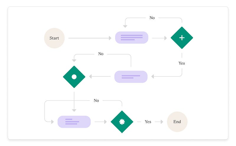Persona & User Journey Map. User Experience Design Series from… | by My ...