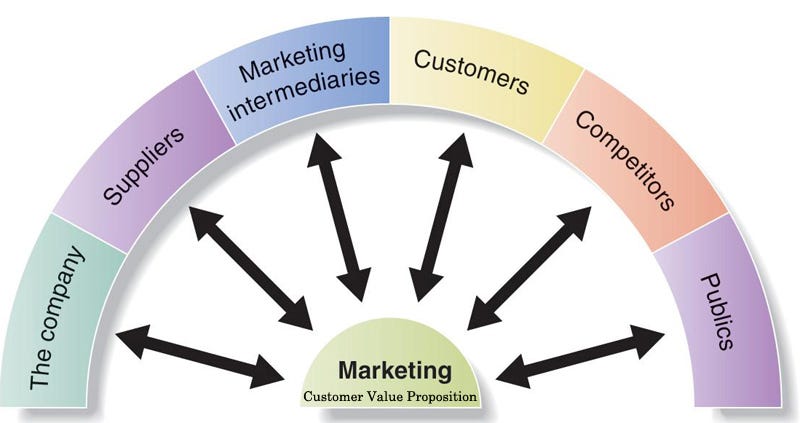 Macro-Marketing is Cost Effective | by Rachael Hall | Medium