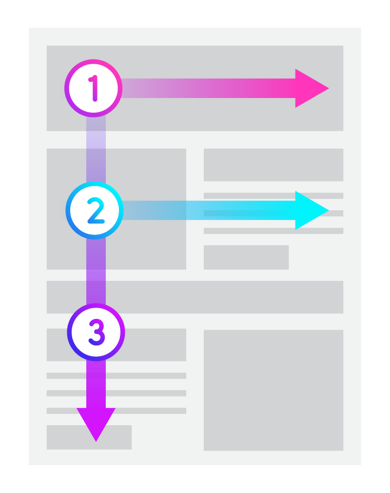 Tell Powerful Stories with your dashboards by using The F-Shaped ...