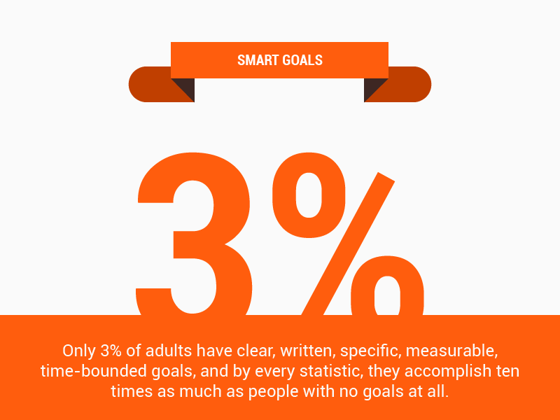 Bringing SMART goals to work culture | by OKR Best Practices | Medium
