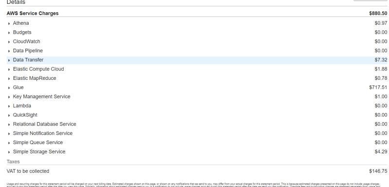 AWS billing post. If you are a user of AWS, keep in mind… | by Thomas ...