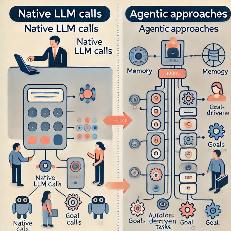 Native LLM API Calls vs Agentic Approaches in GenAI | by Sudhakar ...