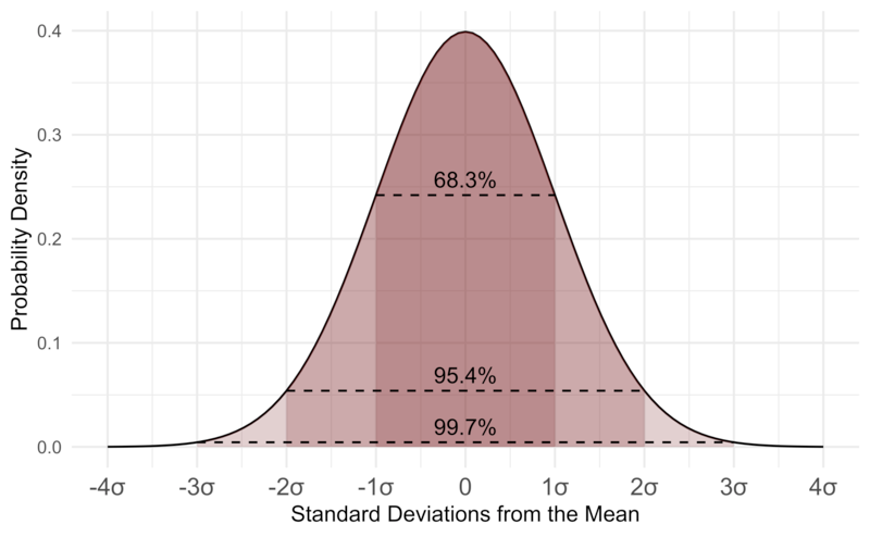 Should We Apply Statistics to Cybersecurity Risk Decisions? | by Teri ...