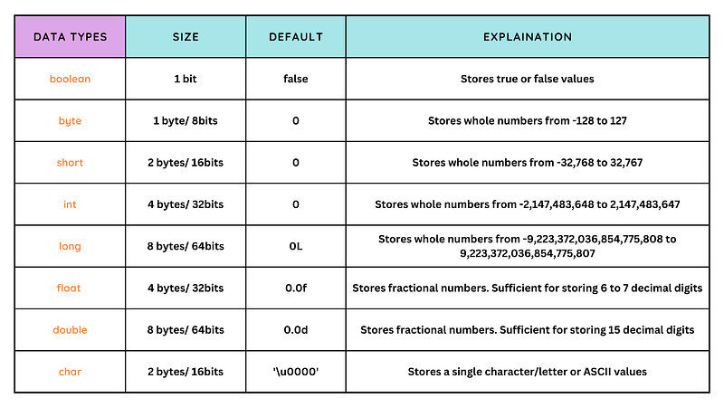 Variables and Data Types. Proqramlaşdırmada dəyişənlər… | by ...
