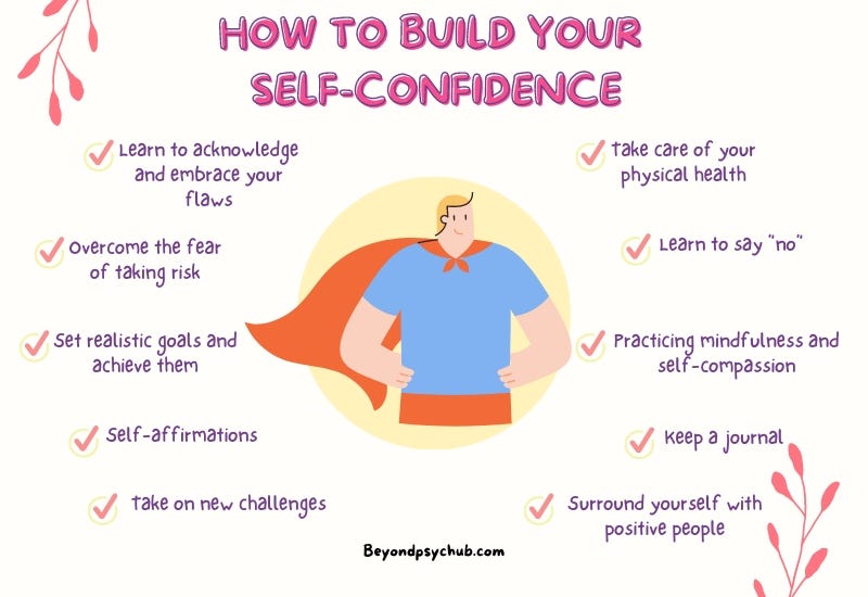 Confidence 10 Best Tips To Increase Your Confidence By Noreen Qasim Sep 2024 Medium